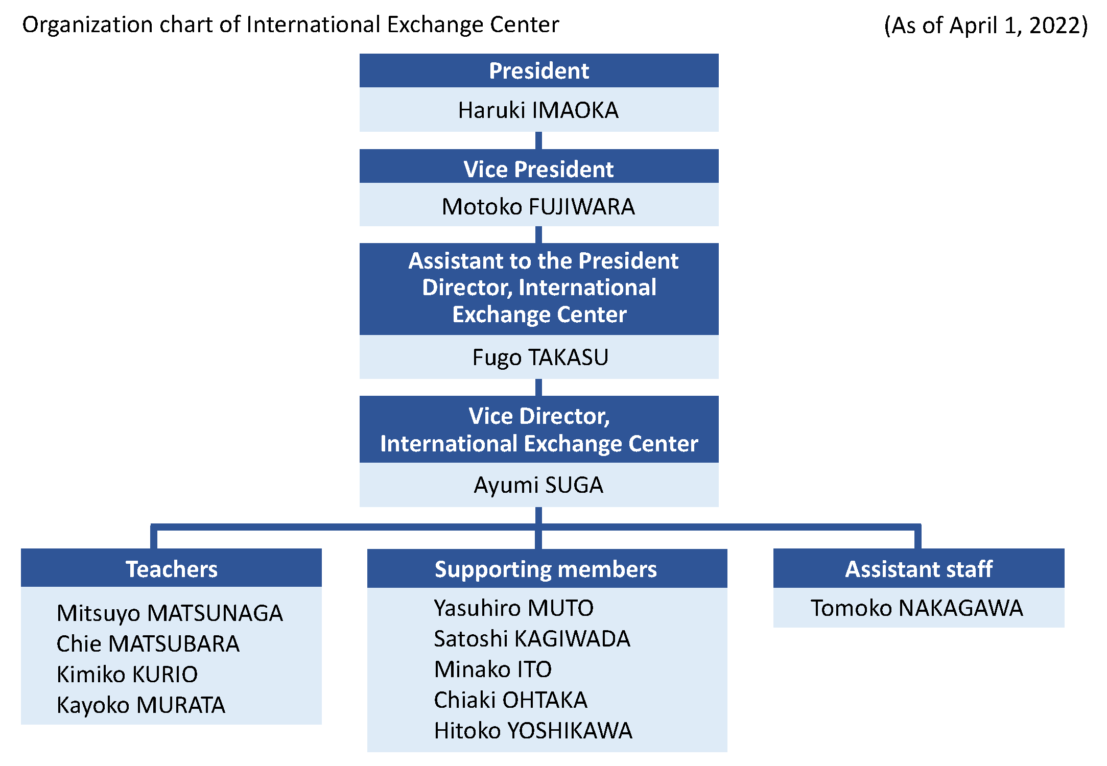 About Us | NWU International Exchange Center