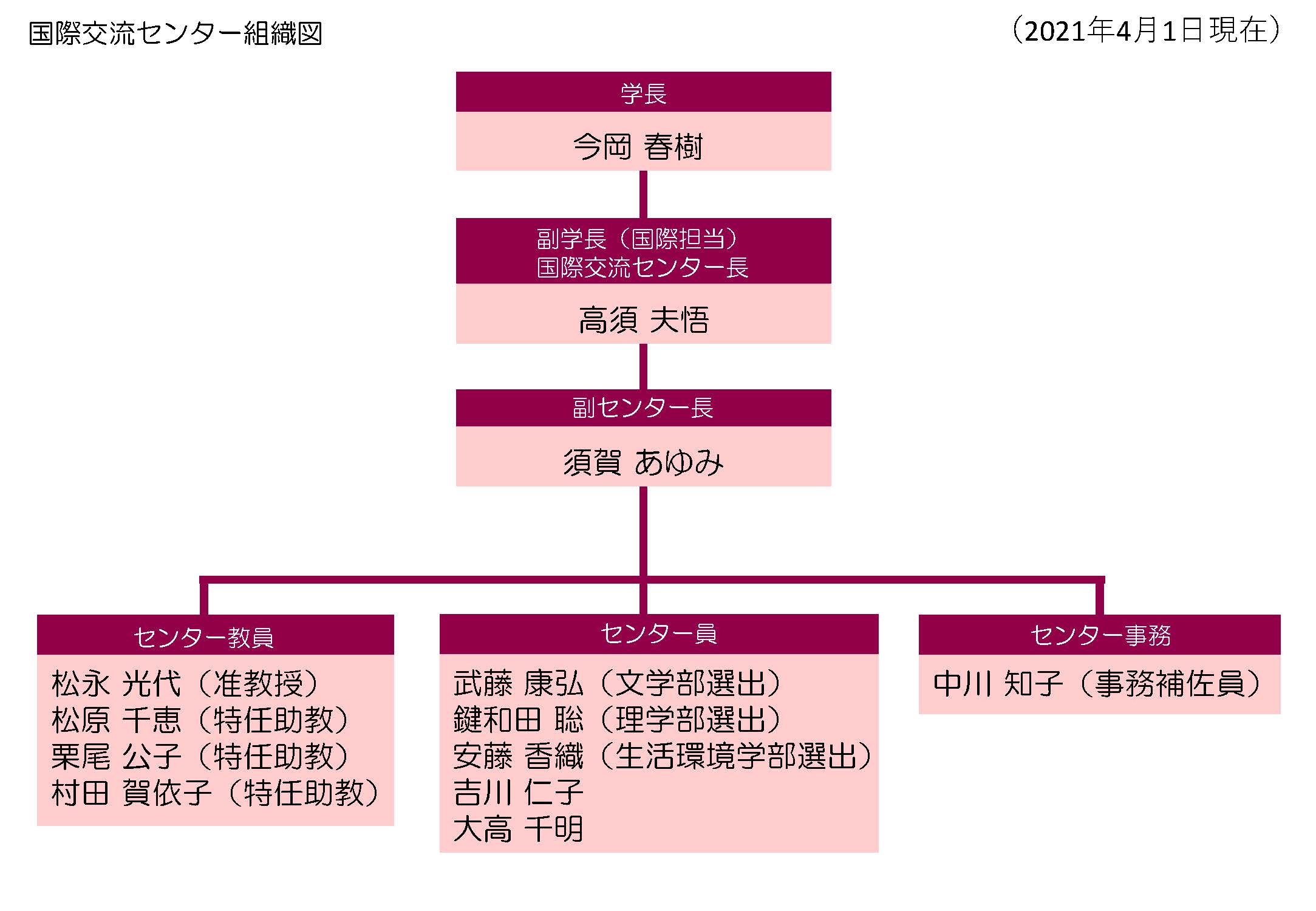 センター概要 国際交流センター 国立大学法人奈良女子大学 7750